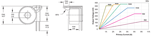 Zero Phase CT - Differential / Ground Fault Current Transformer ...