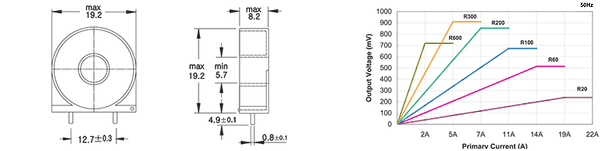 Zero Phase CT - Differential / Ground Fault Current Transformer ...