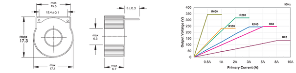 Zero Phase CT - Differential / Ground Fault Current Transformer ...